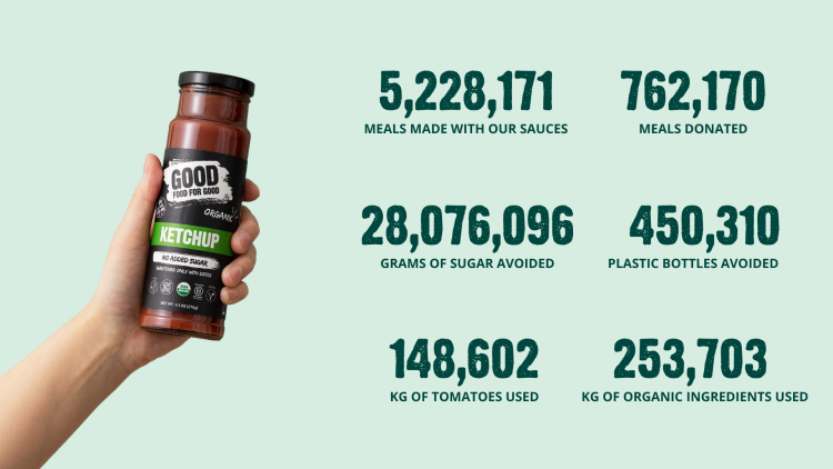 Good Food for Good - B Lab U.S. & Canada